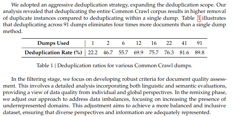 DeepSeek Core Readings 1 - LLM - 152334H